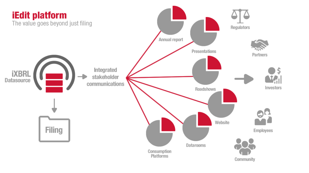 iXBRL - Ince International
